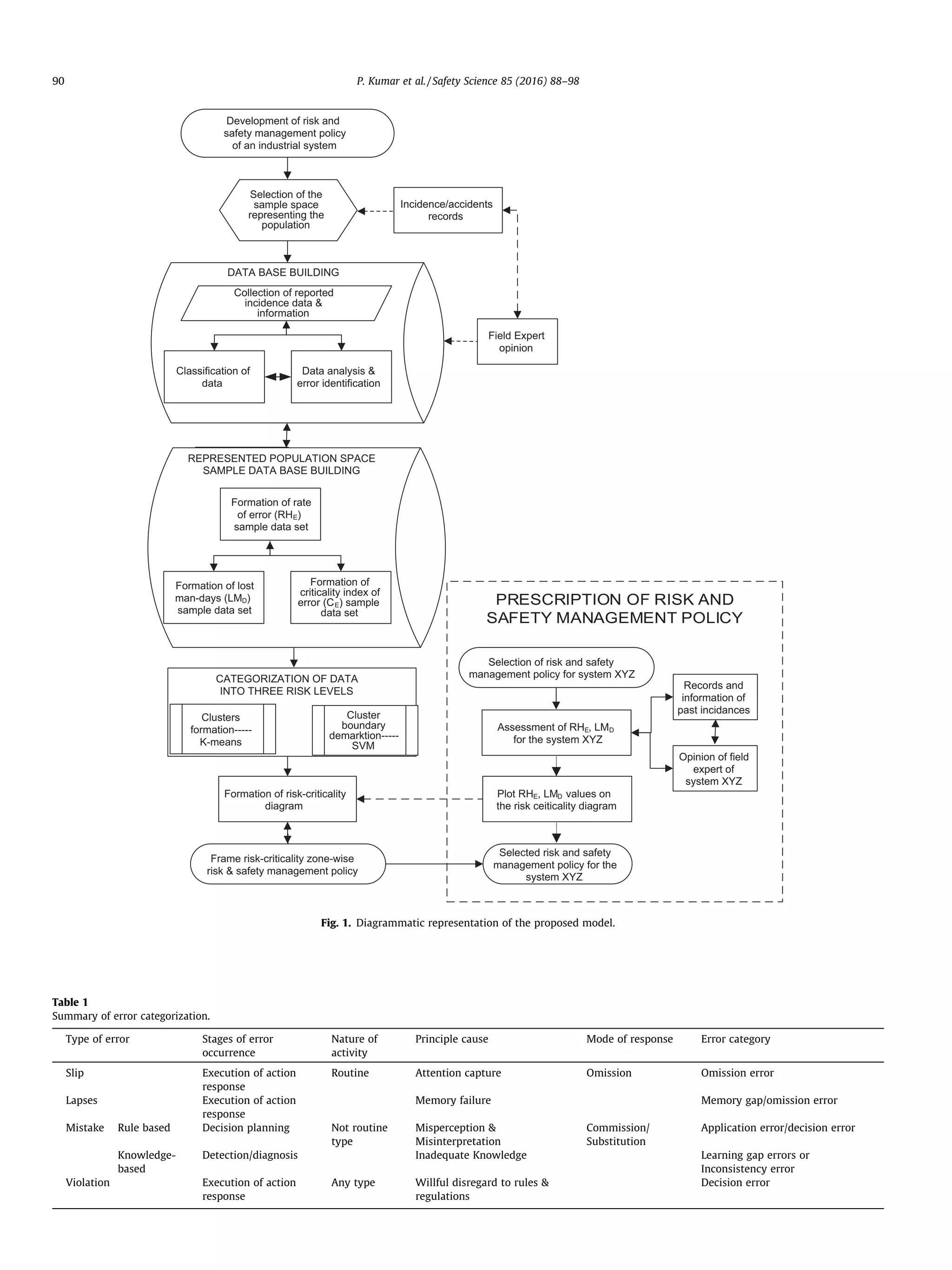 pramod elsevier paper | PDF