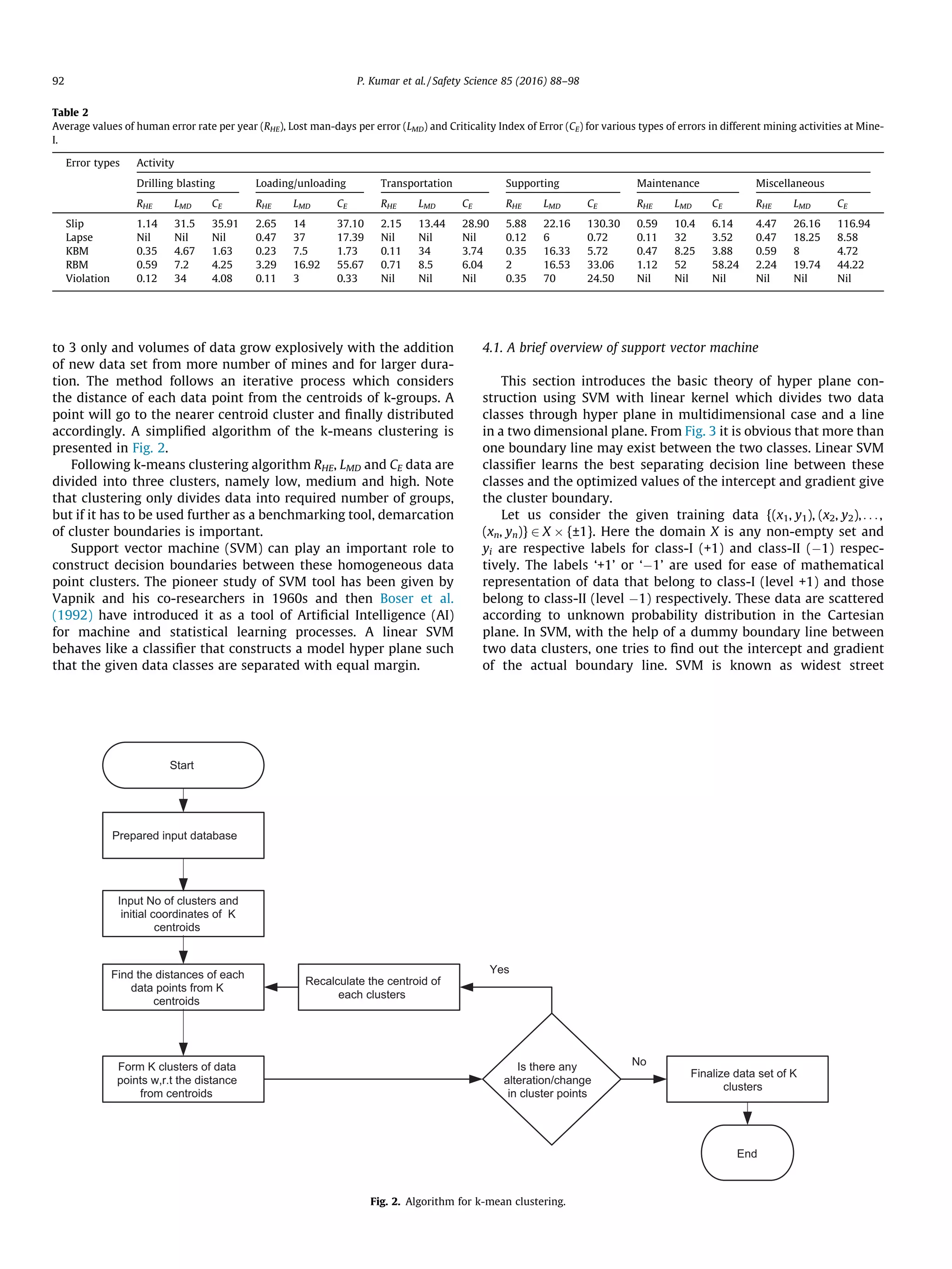 pramod elsevier paper | PDF