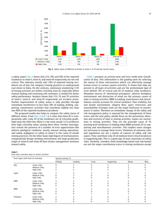 pramod elsevier paper | PDF