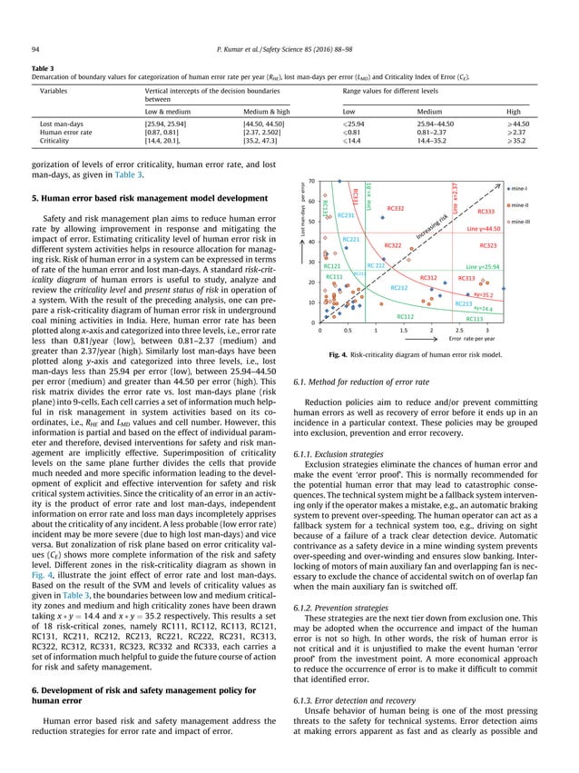 pramod elsevier paper | PDF