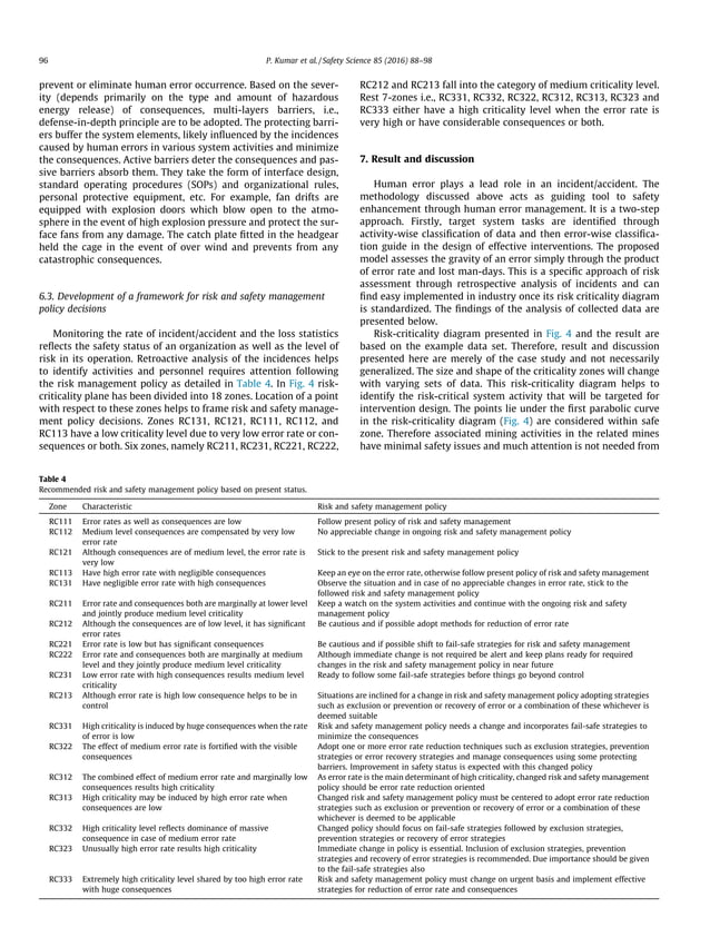 pramod elsevier paper | PDF