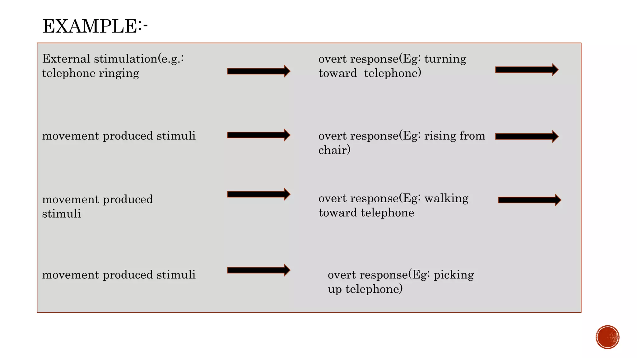 GUTHRIE’S CONTIGUOUS CONDITIONING | PPTX