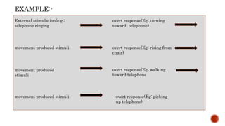 GUTHRIE’S CONTIGUOUS CONDITIONING | PPTX
