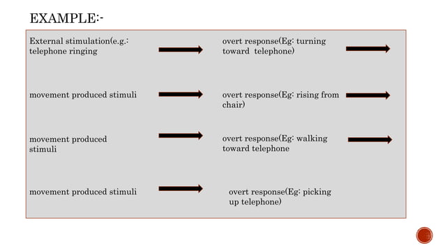 GUTHRIE’S CONTIGUOUS CONDITIONING | PPT