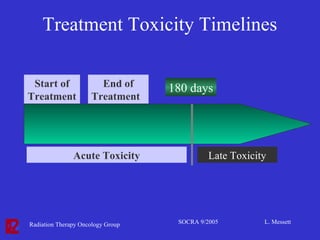 Adverse Event Reporting for Clinical Trials 9.23.05