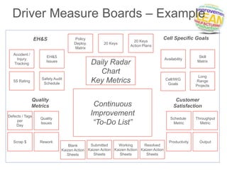 Lean Daily Visual ManagementSystem(LDVMS) | PPTX