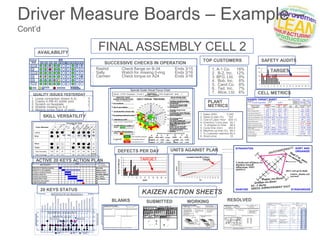 Lean Daily Visual ManagementSystem(LDVMS) | PPTX