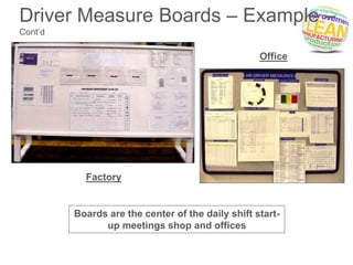 Lean Daily Visual ManagementSystem(LDVMS) | PPTX
