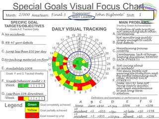 Lean Daily Visual ManagementSystem(LDVMS) | PPTX