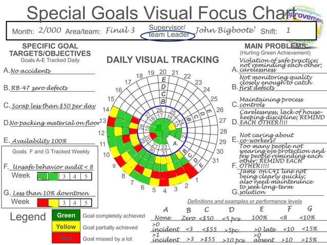 Lean Daily Visual ManagementSystem(LDVMS) | PPTX