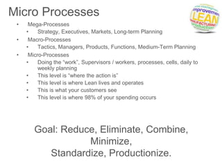 Lean Daily Visual ManagementSystem(LDVMS) | PPTX