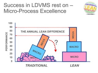 Lean Daily Visual ManagementSystem(LDVMS) | PPTX