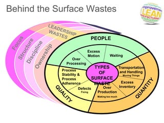 Lean Daily Visual ManagementSystem(LDVMS) | PPTX