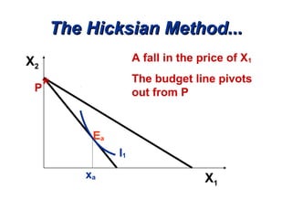 Consumer Equilibrium and Market Demand | PPT | Business | Business and ...