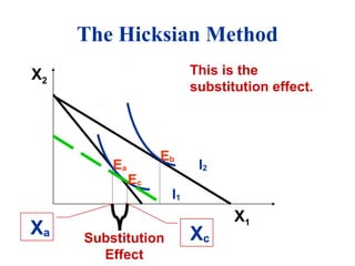 Consumer Equilibrium and Market Demand | PPT | Business | Business and ...