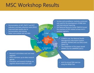 Measuring National M&E System Strengthening in Nigeria: Application of ...