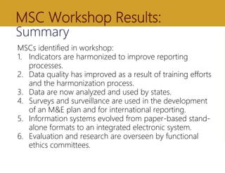 Measuring National M&E System Strengthening in Nigeria: Application of ...