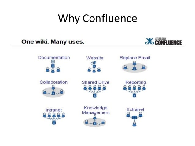 Confluence Confluence
