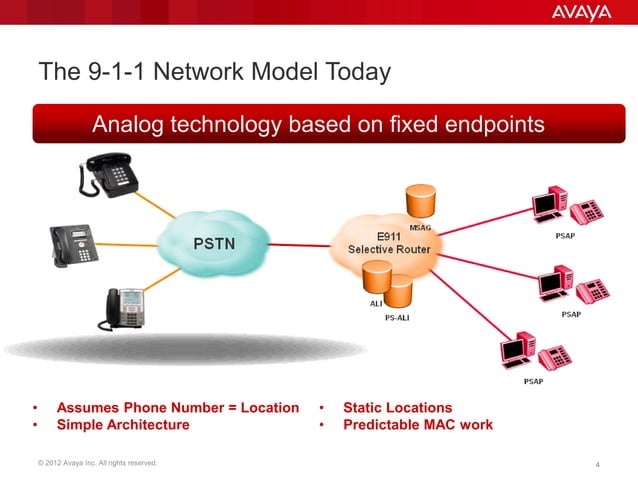 Next Generation Emergency Services: Intelligent Routing and Multi-Modal ...