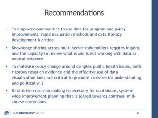 AEA Presentation: Using Data to Influence Programs and Policy | PPTX