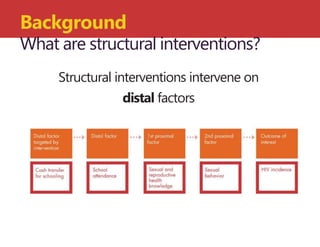 Evaluations of Structural Interventions for HIV Prevention | PPTX ...