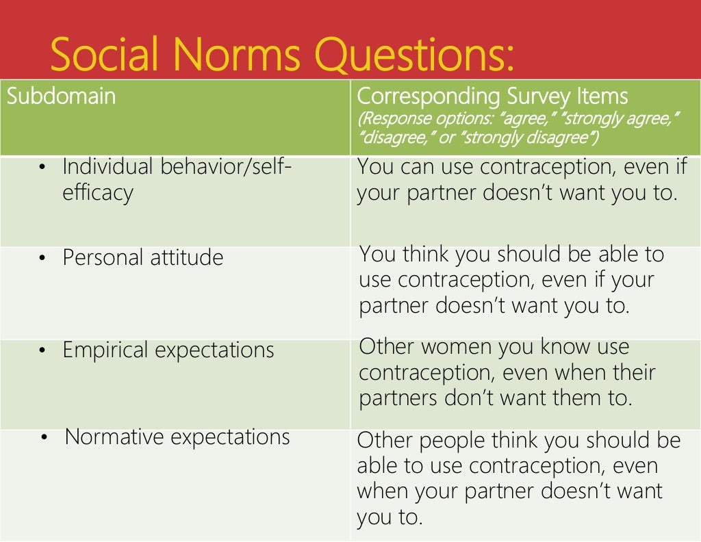 Development And Validity Of Social Norms Scale On Reproductive Empowe…