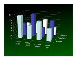 Extreme Presentation Makeover, v. 2.0 - Making Presentation Slides ...