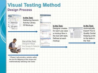 Advanced Test Design Methods | PPT