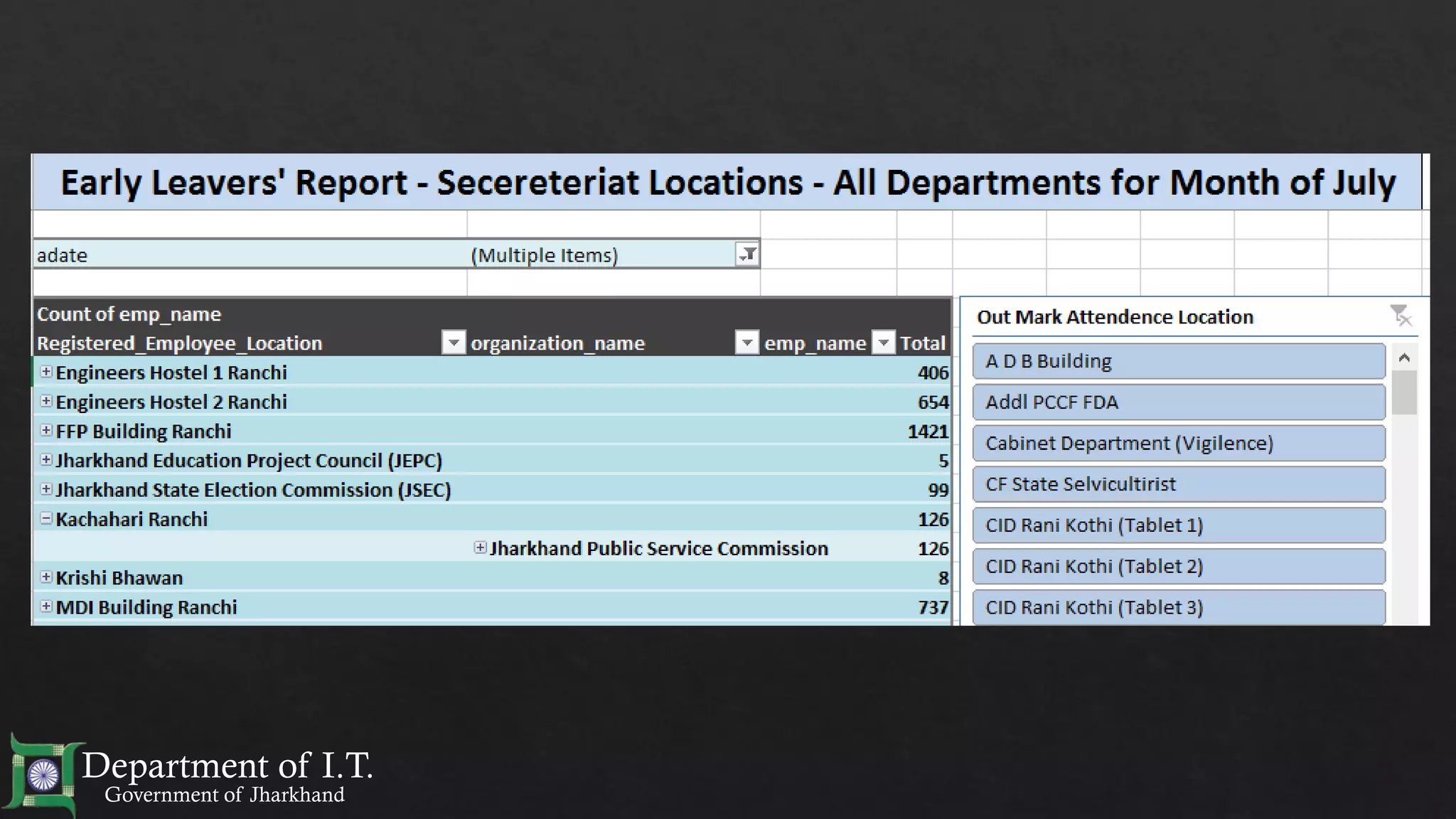 Aebas – attendance system govt of jharkhand | PDF