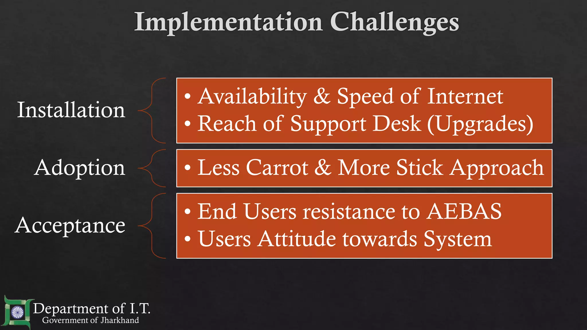 Aebas – attendance system govt of jharkhand | PDF