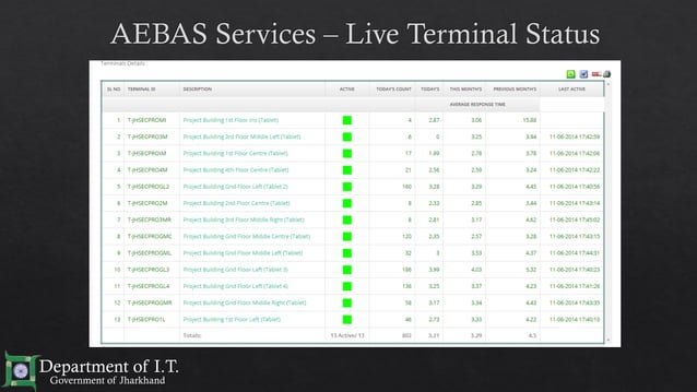 Aebas – attendance system govt of jharkhand | PDF