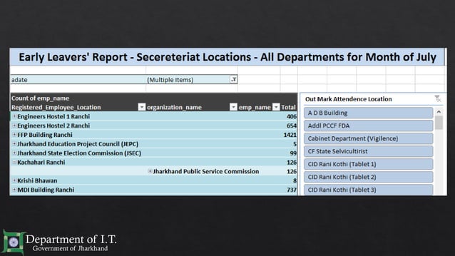 Aebas – attendance system govt of jharkhand | PDF