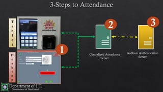 Aebas – attendance system govt of jharkhand | PDF