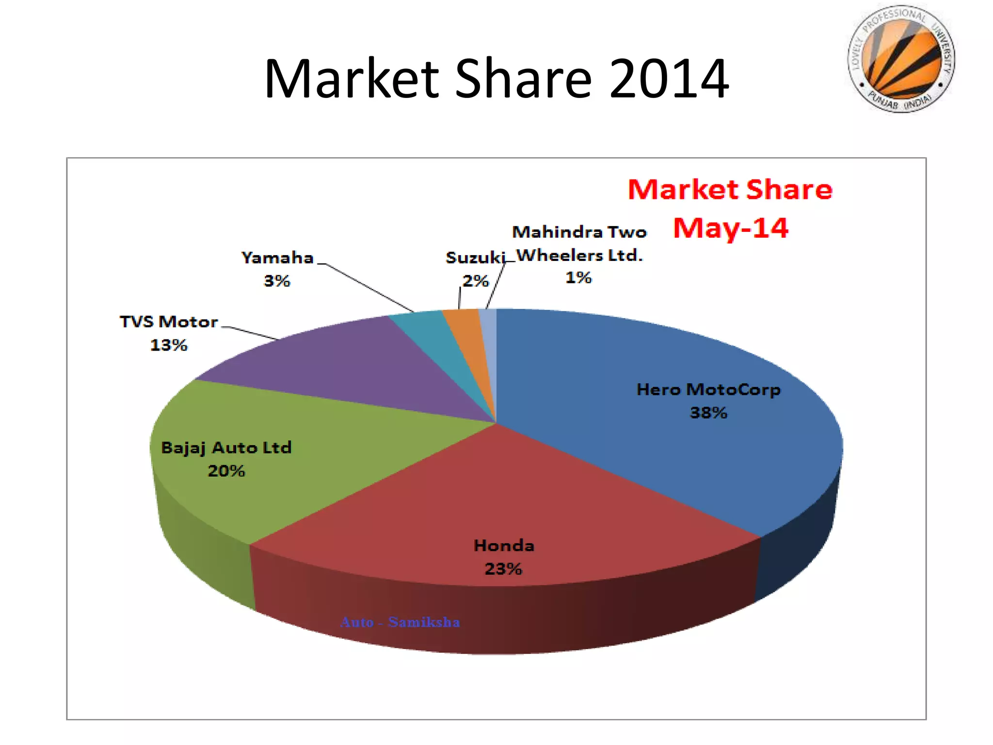 Demand analysis group presentation | PPT | Free Download