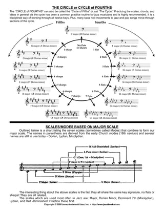 Circle Of Fourths Chart