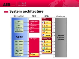 Aeb ksd schema_3 | PPTX | Cloud Computing | Internet
