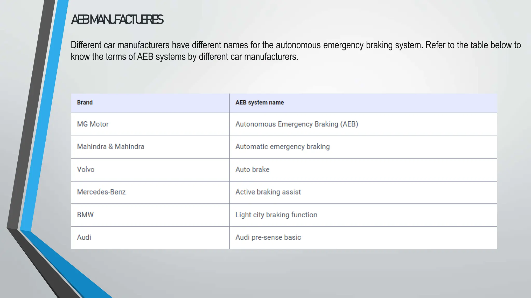 Autonomous emergency braking system (aeb) ppt.ppt