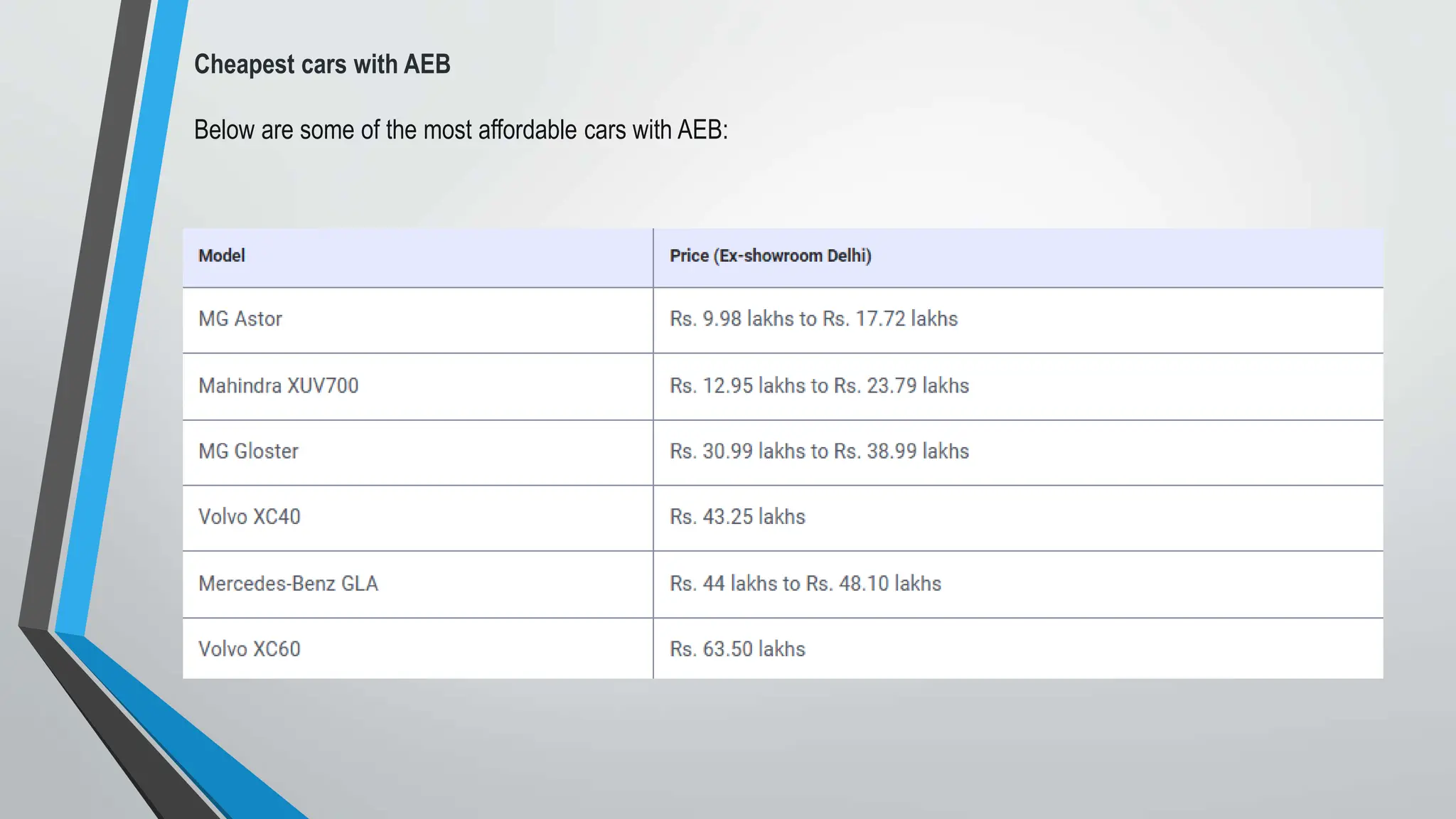 Autonomous emergency braking system (aeb) ppt.ppt