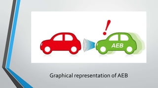 Autonomous emergency braking system (aeb) ppt.ppt