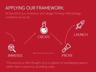 Customer led innovation and design thinking | PPT