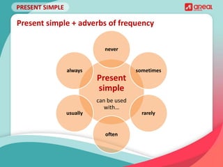 aebtw5_present_simple (1).pptx