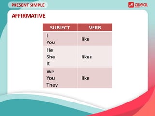 aebtw5_present_simple (1).pptx