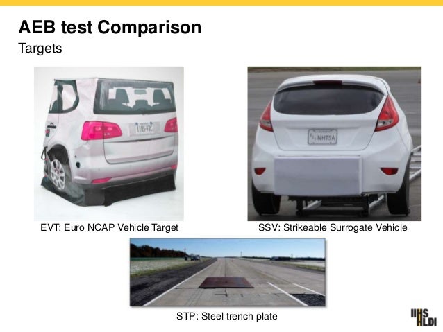 Front Crash Prevention and AEB - Addendum, Adrian Lund, President IIH…