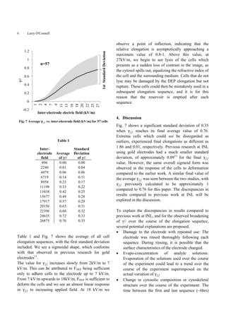 DIELECTROPHORETIC DEFORMATION OF ERYTHROCYTES ON TRANSPARENT INDIUM TIN ...