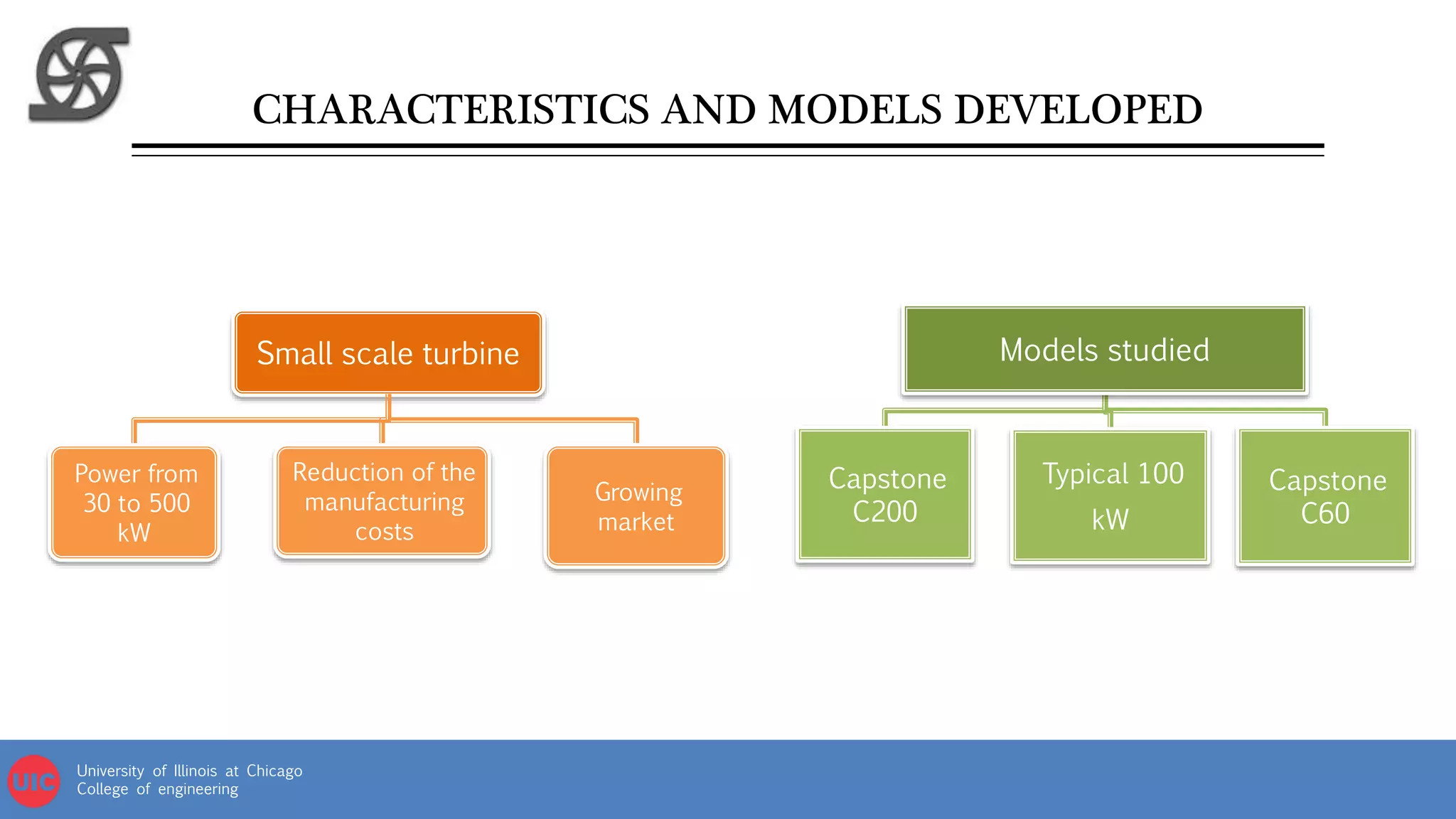 Simulation Of A Small Scale Cogeneration System Using A Microturbine Ppt