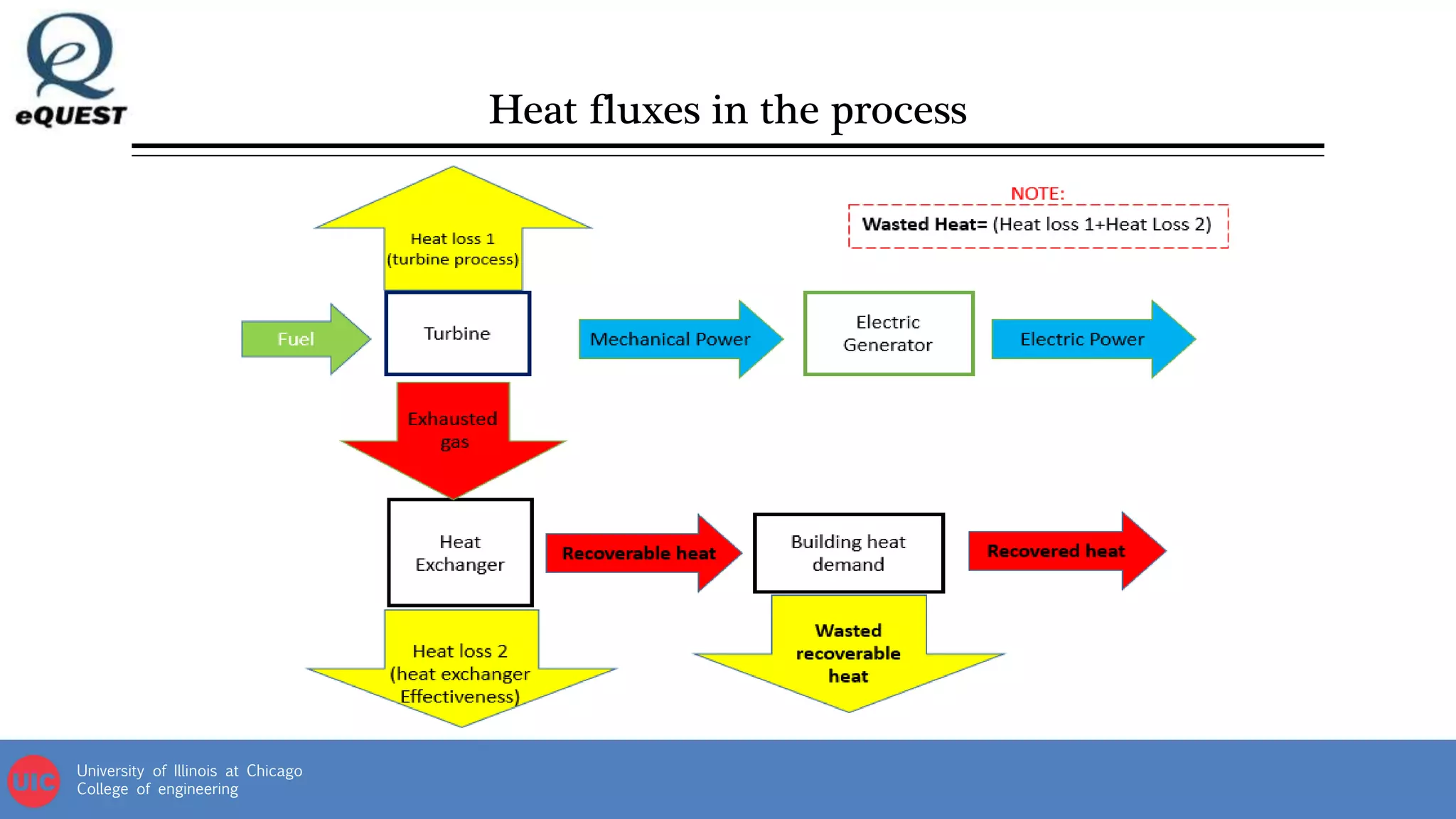 Simulation Of A Small Scale Cogeneration System Using A Microturbine Ppt
