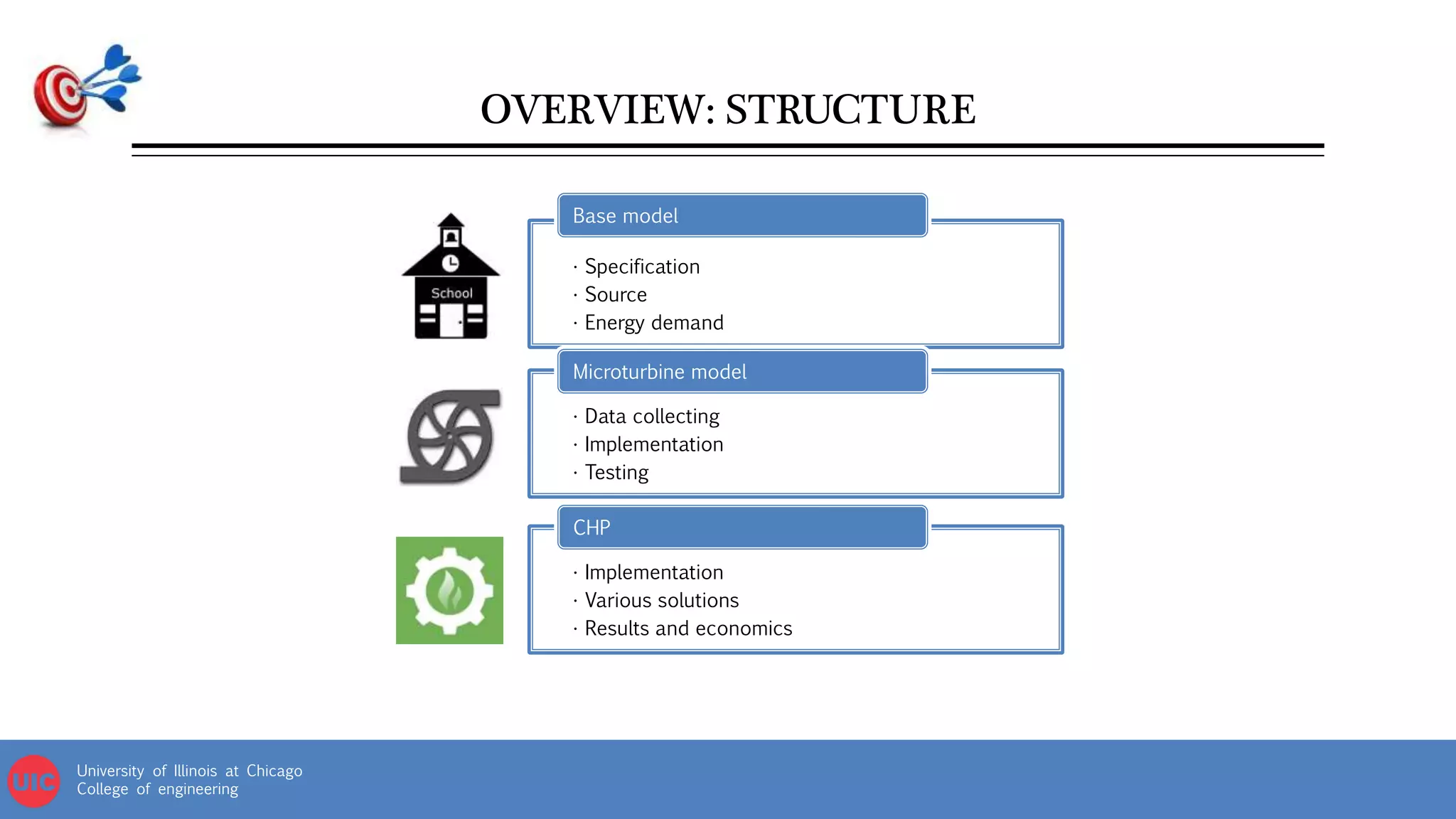 Simulation of a small scale cogeneration system using a microturbine | PPTX