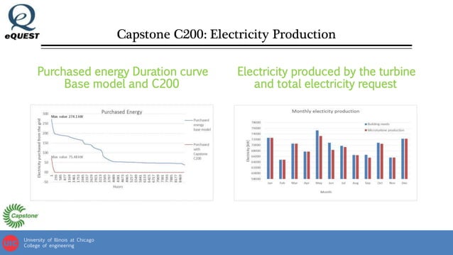 Simulation of a small scale cogeneration system using a microturbine | PPT