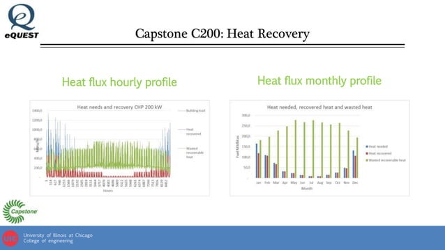 Simulation of a small scale cogeneration system using a microturbine | PPT