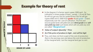 principles of agricultural economics | PPTX